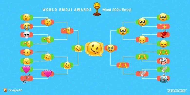 "Eriyen Yüz" 2024 emoji sıralamasında zirvede yer aldı | Turkmenportal.com